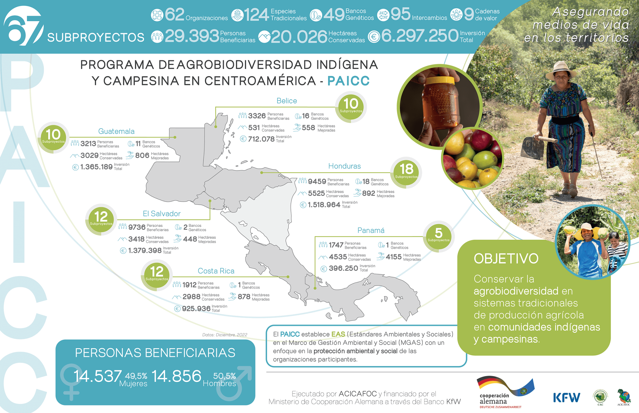 Programa PAICC en Centroamérica: Conservación de la Agrobiodiversidad y ...